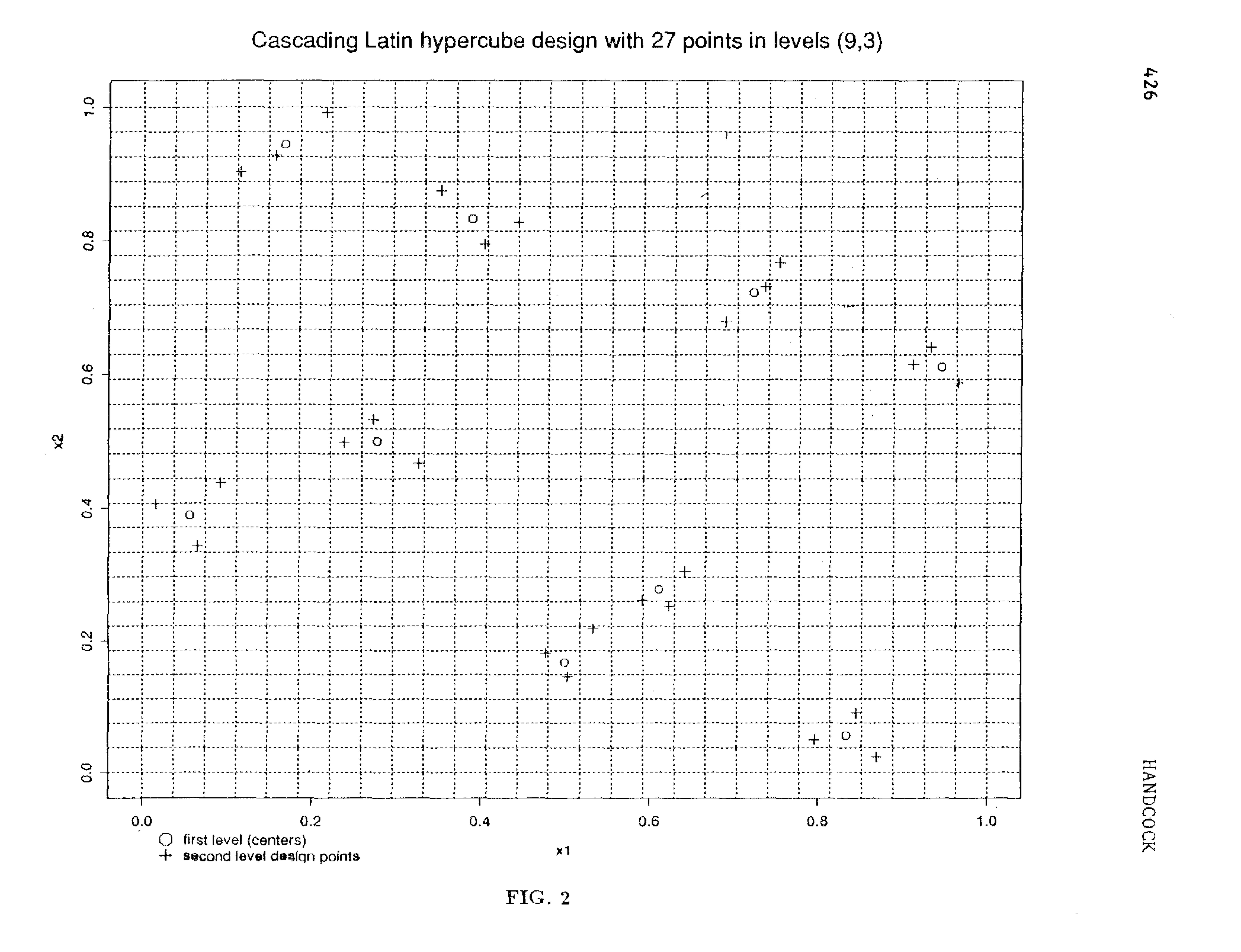 On Cascading Latin Hypercube Designs and Additive Models for Experiments | Mark S. Handcock