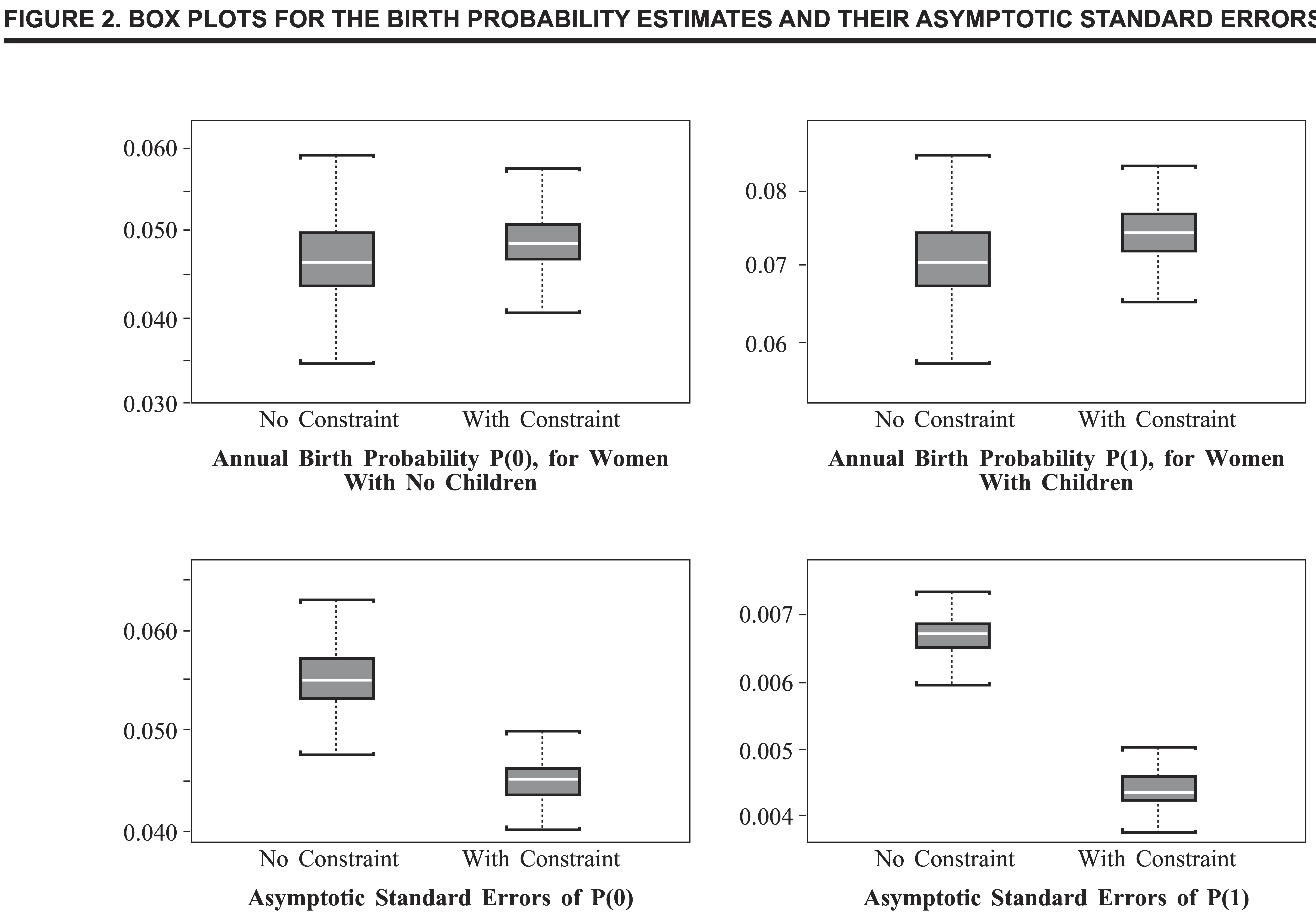 Combining Registration-System and Survey Data to Estimate Birth Probabilities | Mark S. Handcock