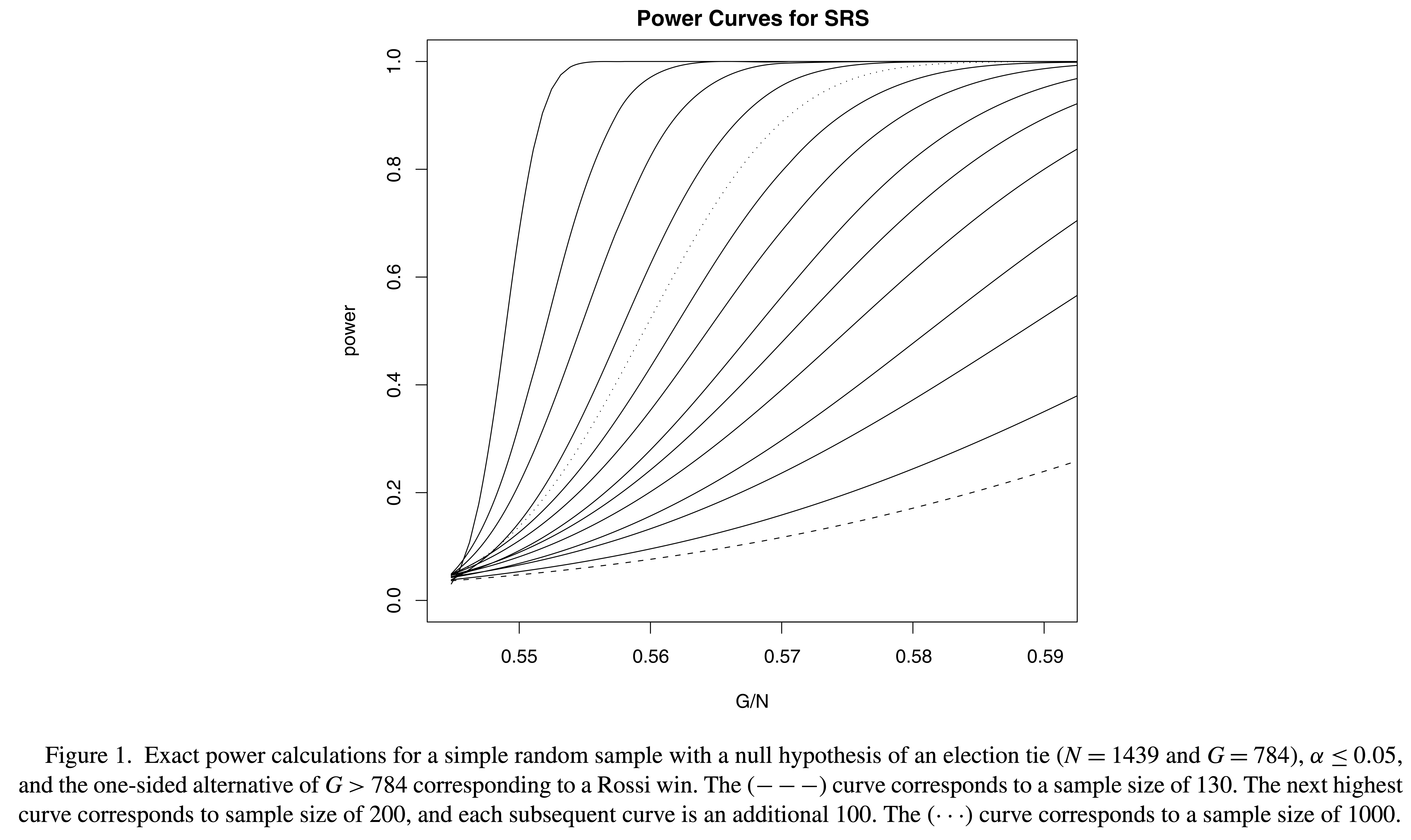 Resolving Contested Elections: The Limited Power of Post-Vote Vote ...