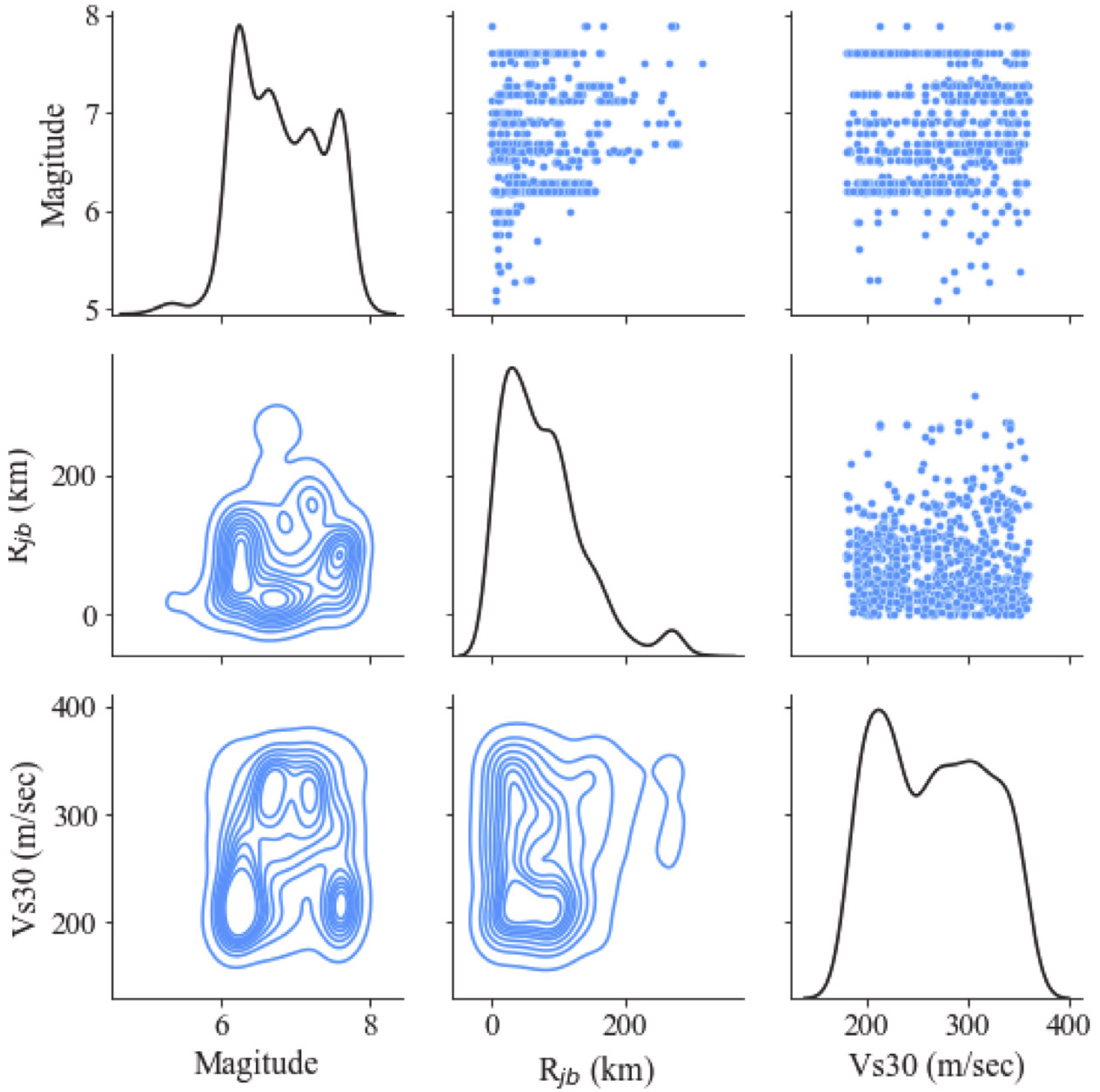 Comparative Assessment Of Alternative Methods For Evaluating The Optimality Of Ground Motion