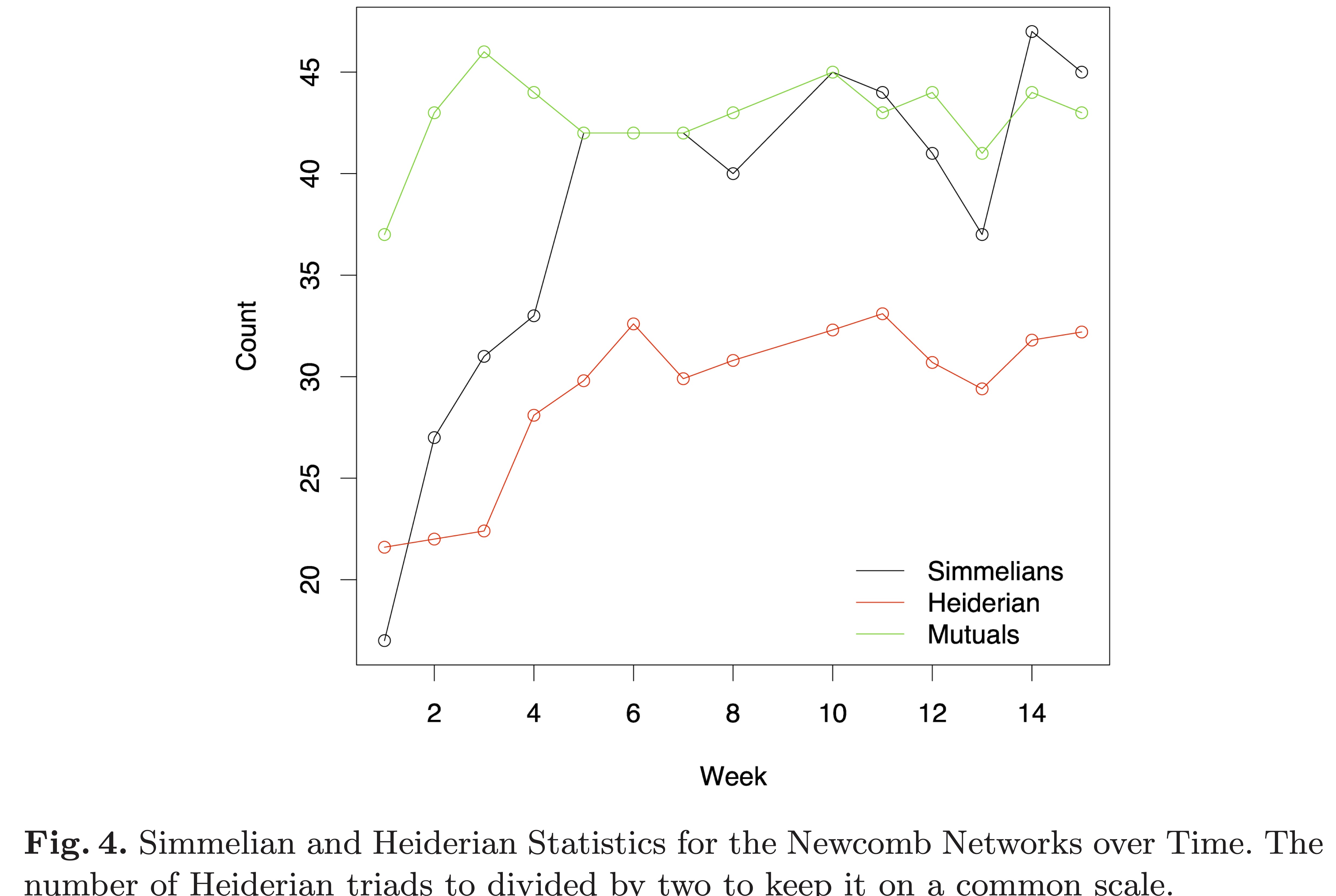 Statistical Network Analysis: Models, Issues and New Directions: Panel ...