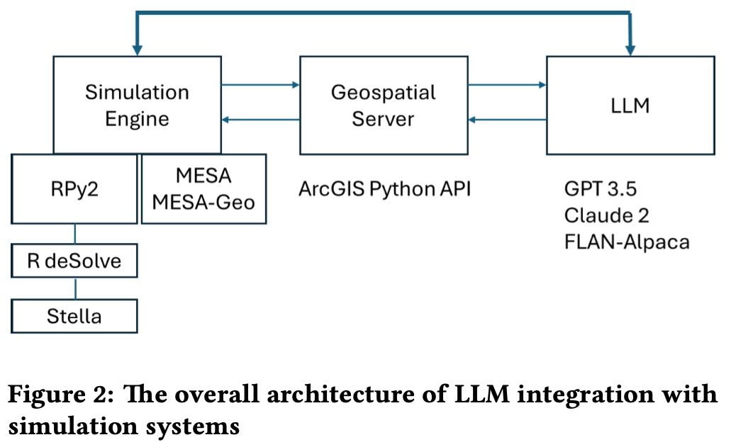 Enhancing spatially-disaggregated simulations with large language models | Mark S. Handcock