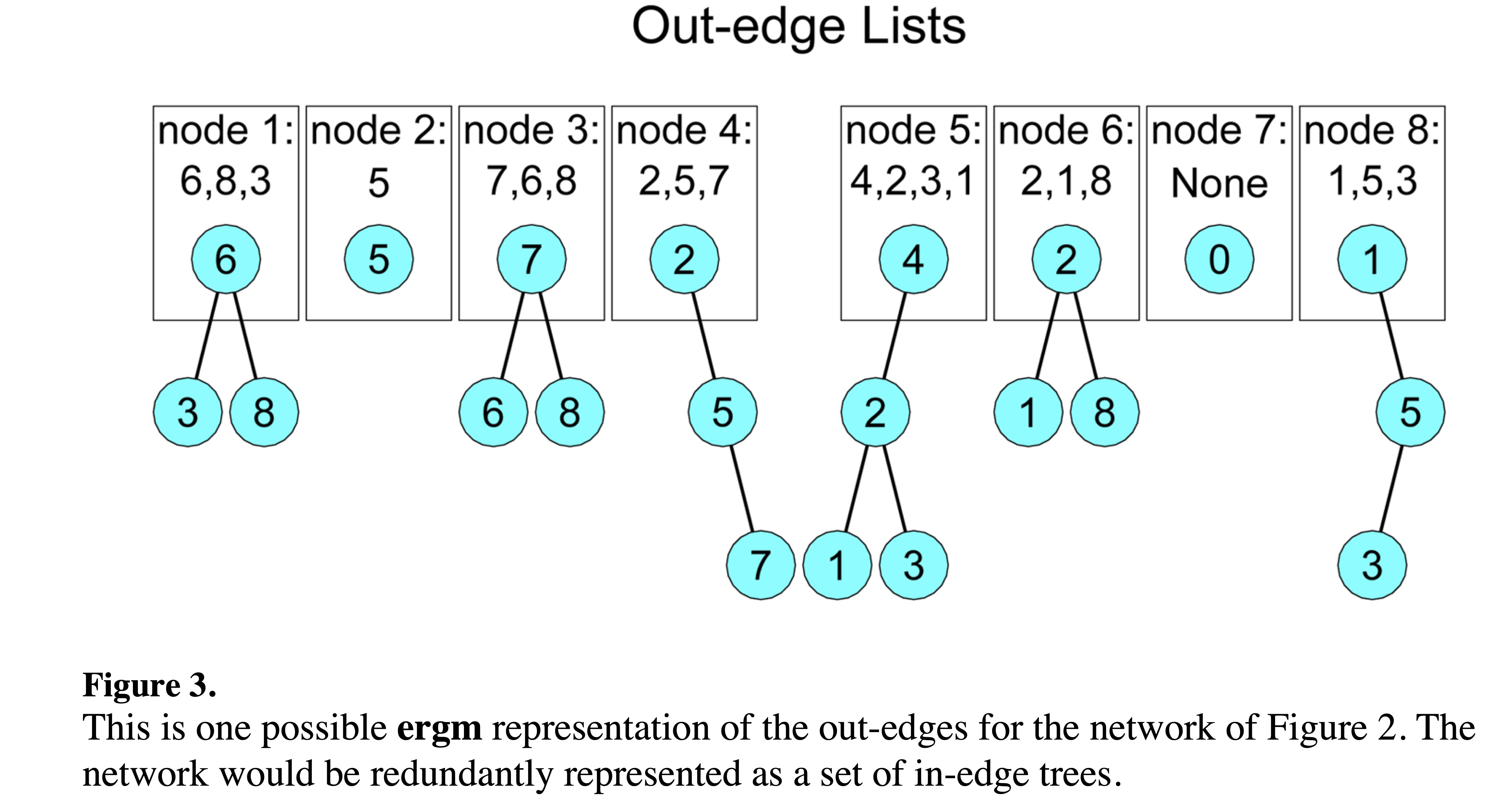 ergm.userterms: A Template Package for Extending statnet | Mark S. Handcock