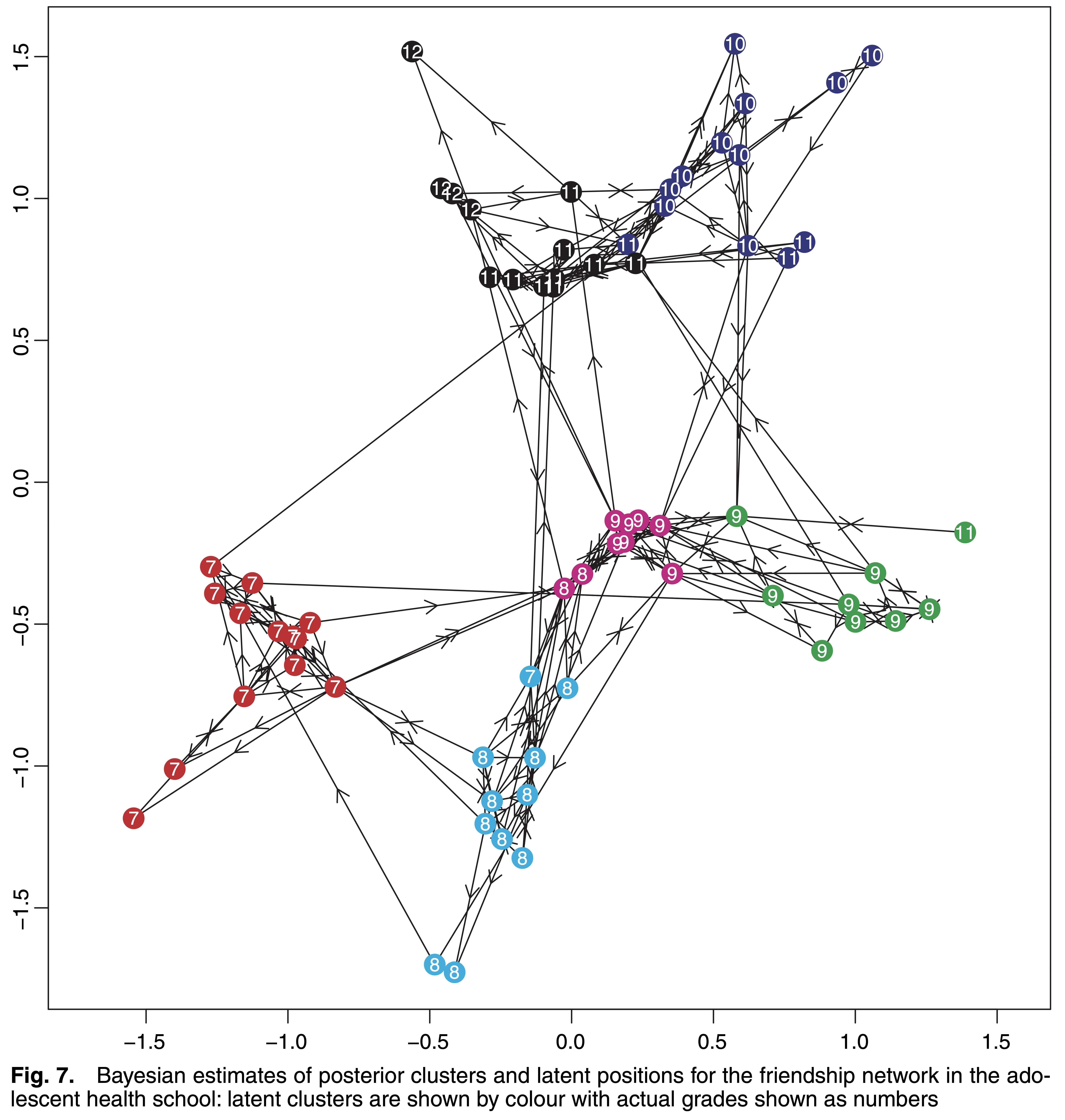 Model-Based Clustering for Social Networks | Mark S. Handcock