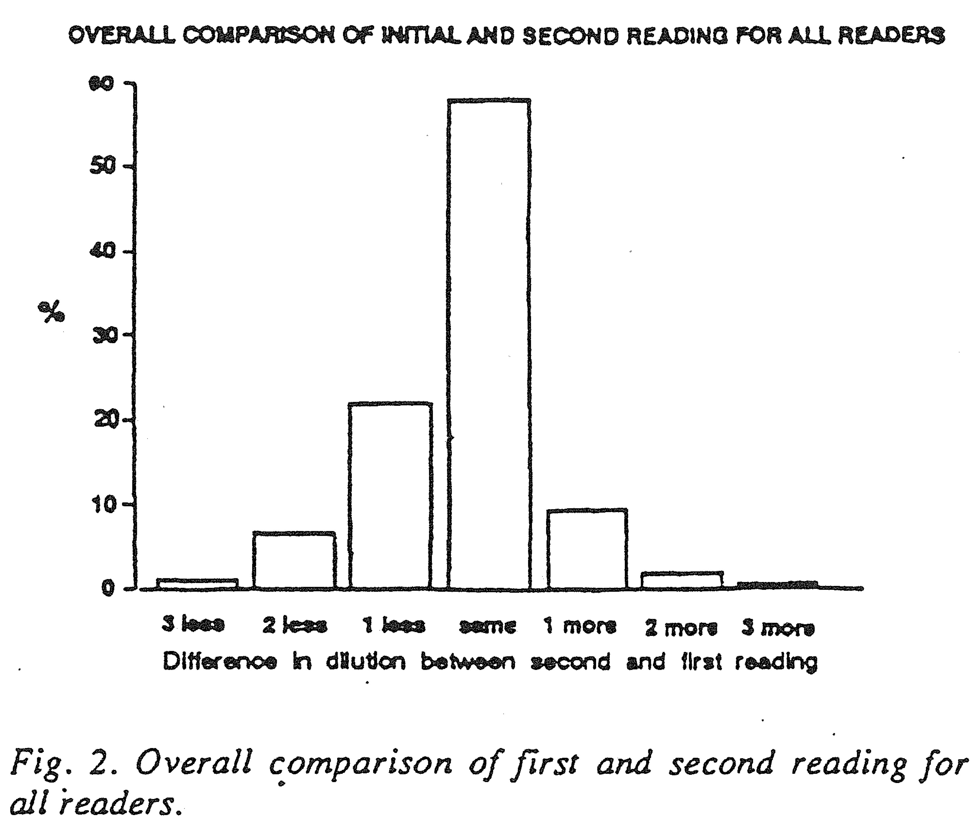 Quantification of Variation in Reading Immunohistochemical Assays ...