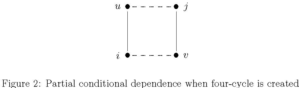 New specifications for exponential random graph models | Mark S. Handcock