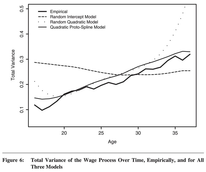 Persistent Inequality Answers From Hybrid Models For Longitudinal Data Persistent Inequality Answers From Hybrid Models For Longitudinal Data
