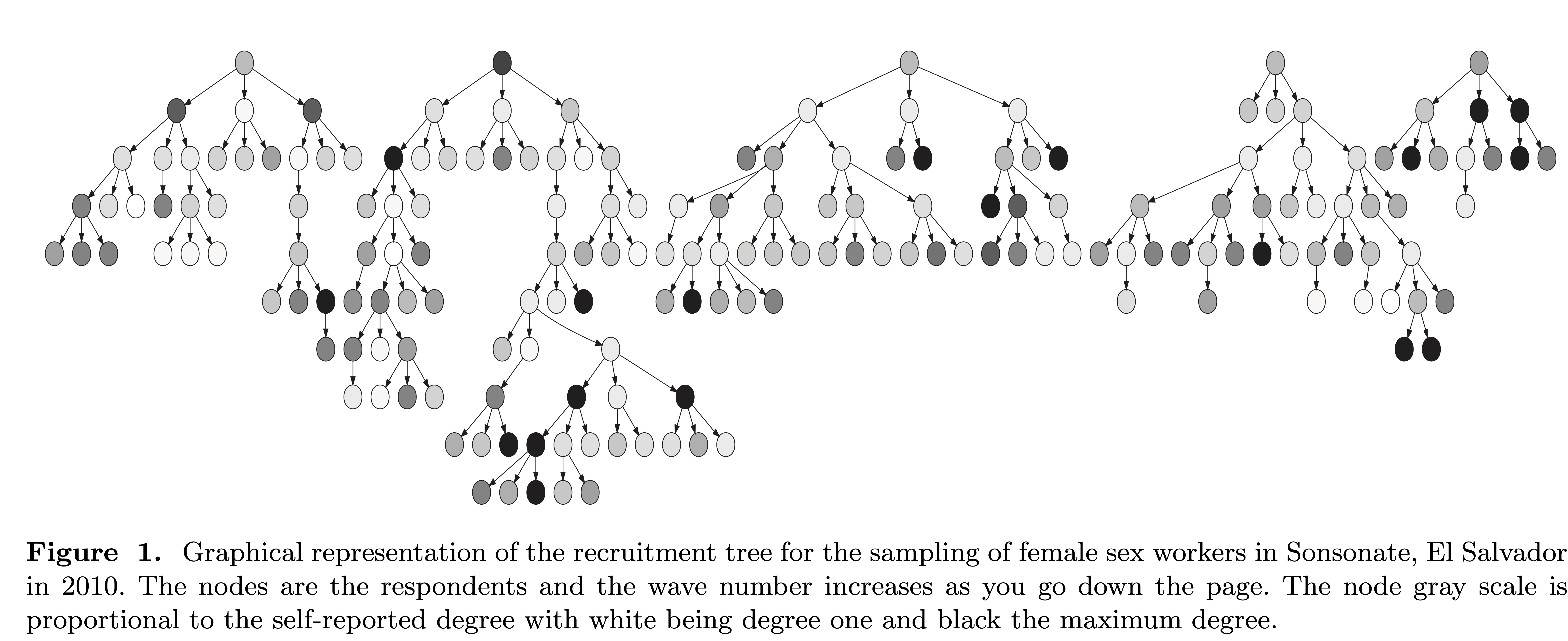 Estimating the Size of Populations at High Risk for HIV using ...