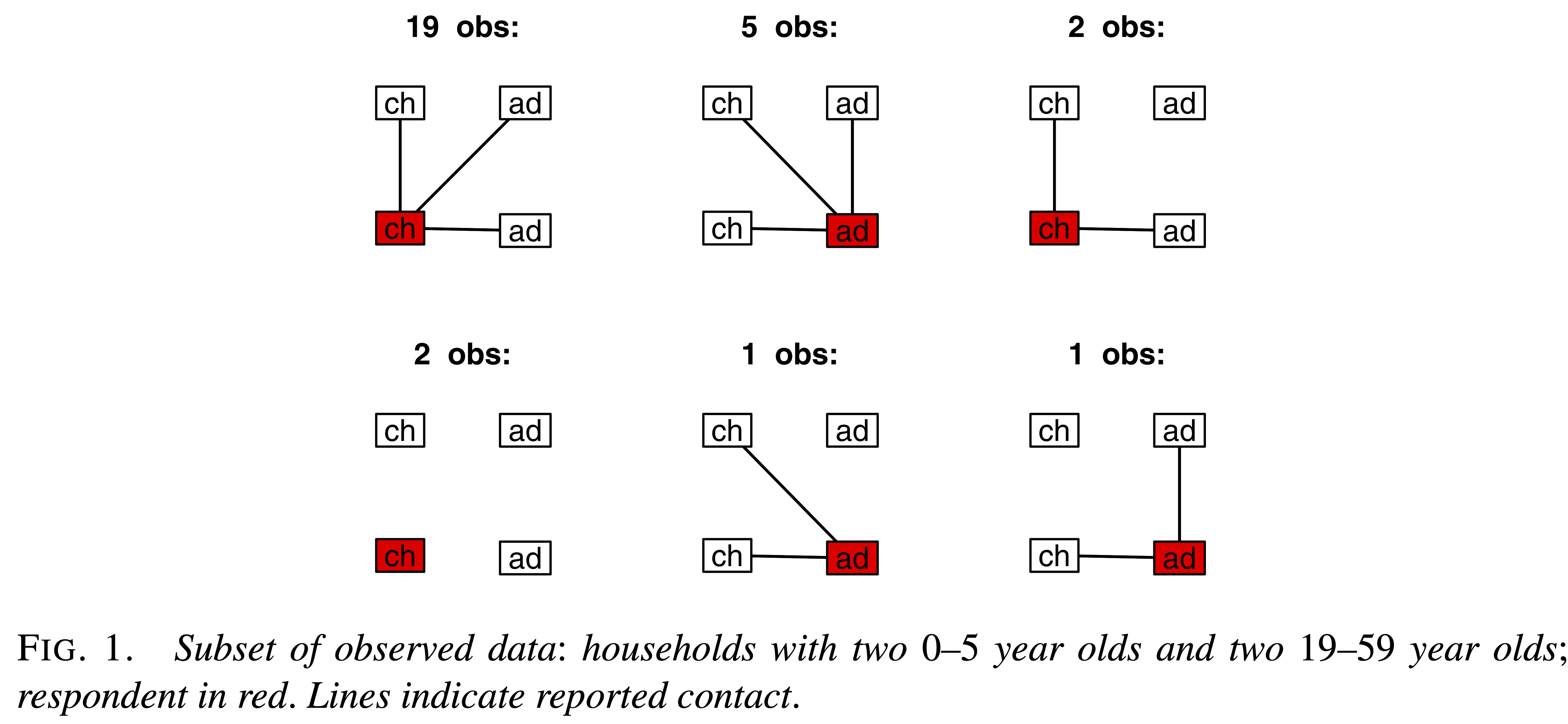 Estimating Within-Household Contact Networks from Egocentric Data ...