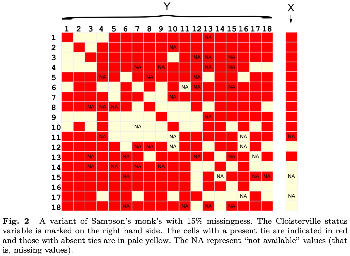 Modeling of Networked Populations with Exponential-Family Random ...
